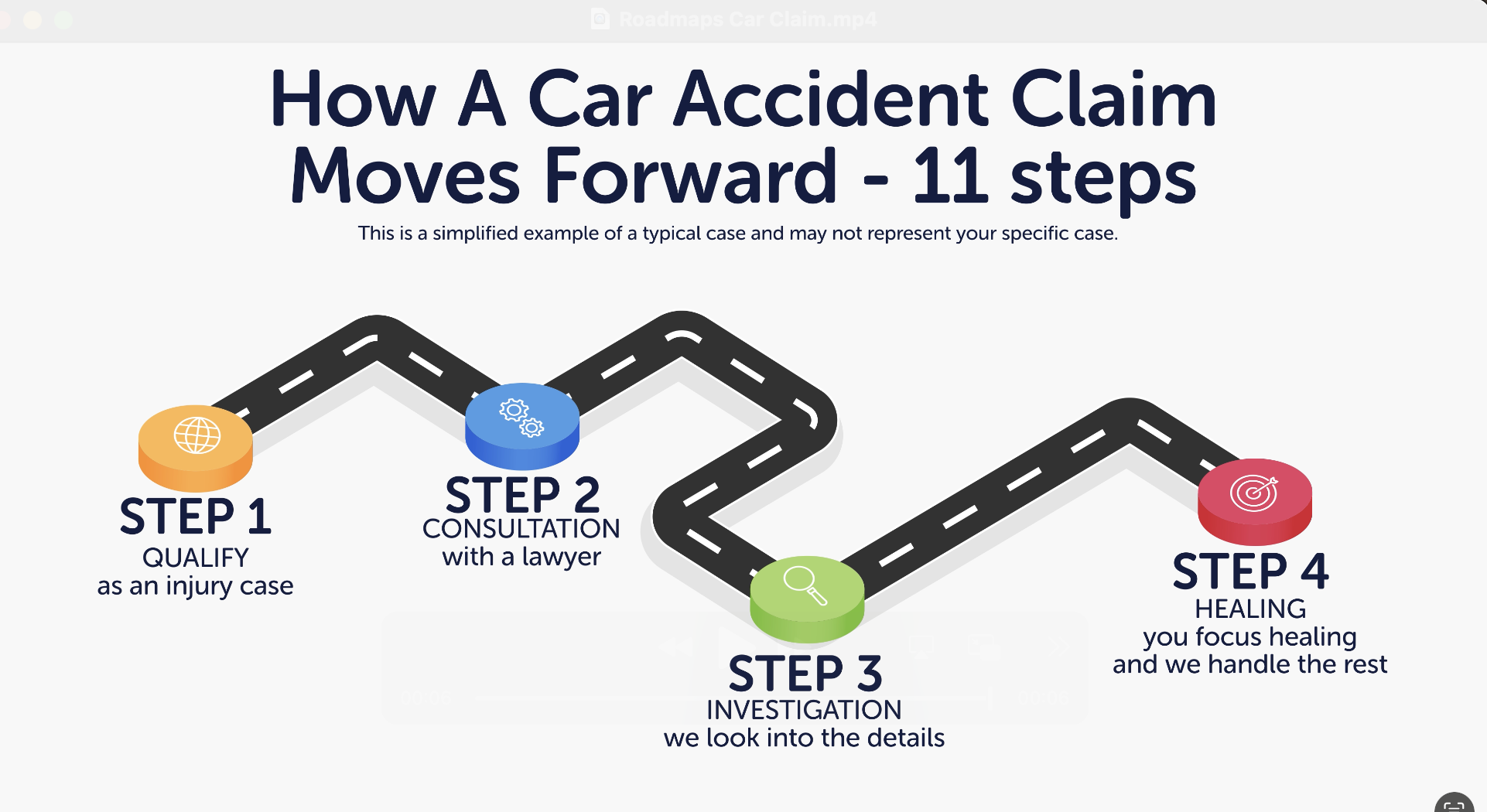 Your Case Tracker: How a Car Accident Claim Moves Forward